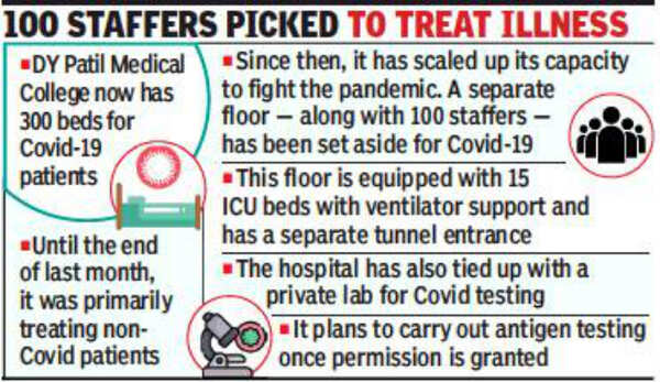 Care hub in PCMC limits took just three weeks to boost capacity | Pune ...