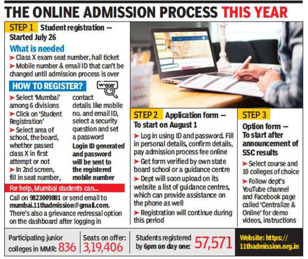 Maharashtra: Soon, an app to guide FYJC aspirants on filling e-forms ...