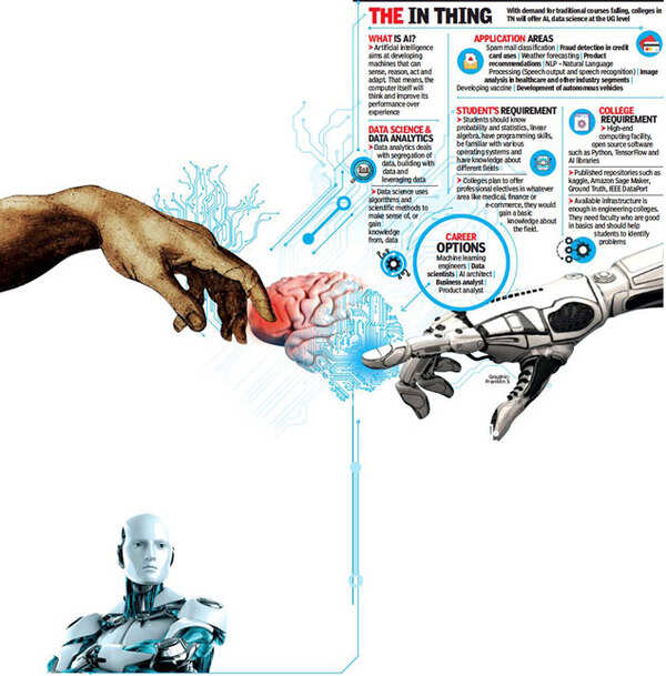 Tamil Nadu: AI in engineering courses promises to make UG students ...