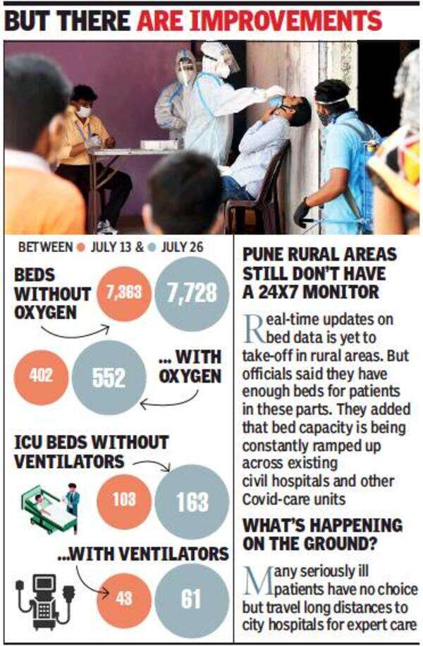 Pune: Covid strain on key infrastructures starts to peak | Pune News ...