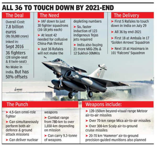 As Rafales land, PM says no virtue like defending the nation | India ...