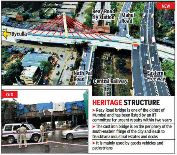 Mumbai: Rs 142-crore cable-stayed bridge to come up at Reay Road in two ...