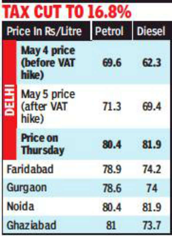 Diesel Price in Delhi Today: Delhi slashes VAT, makes diesel cheaper by ...