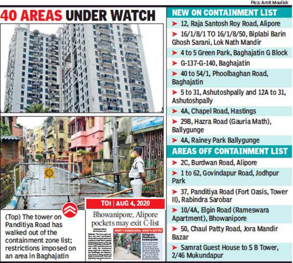 Kolkata Containment Zones: South Kolkata condos, slum shed containment ...