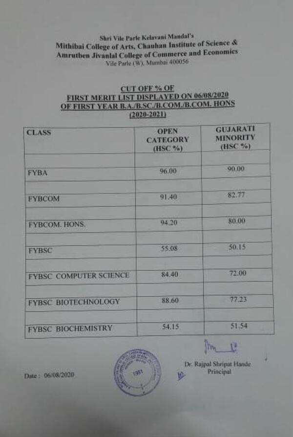 Mumbai University First Merit List 2020 Highlights: Mumbai colleges ...