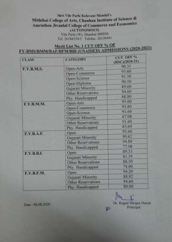 Mumbai University First Merit List 2020 Highlights: Mumbai colleges ...