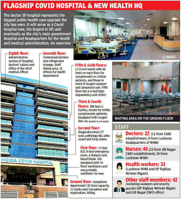 Yogi Adityanath to open UP’s largest corona treatment facility in Noida ...