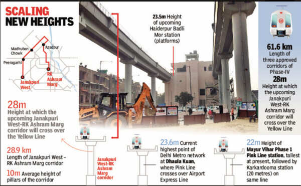 Delhi Metro News: Delhi Metro to run at height of an eight-storey ...