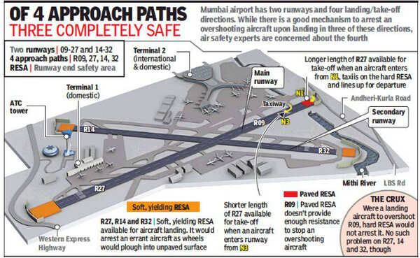 Mumbai airport warning: Slowing area at runway end may not be up to ...