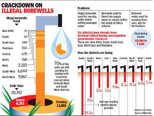 How Delhi dug itself into a deep crisis | Delhi News - Times of India