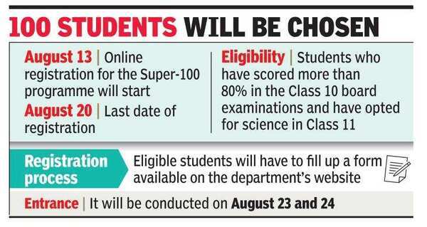 Super 100 Exam 2020 Haryana: Need coaching for JEE, NEET? Get ready for ...