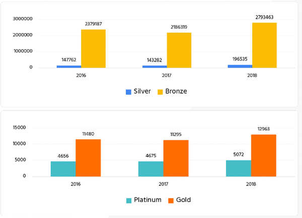 Income Tax Payers Data: People earning less than 2.5 lakh constitute 57 ...