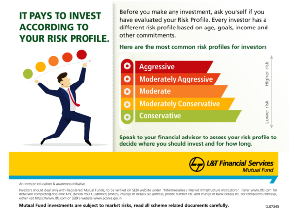 Risk Profiling and its types - Times of India