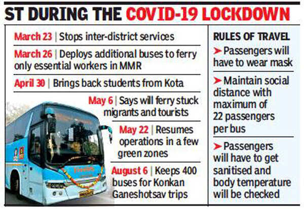 MSRTC News: Maharashtra allows ST buses to ply between all districts ...