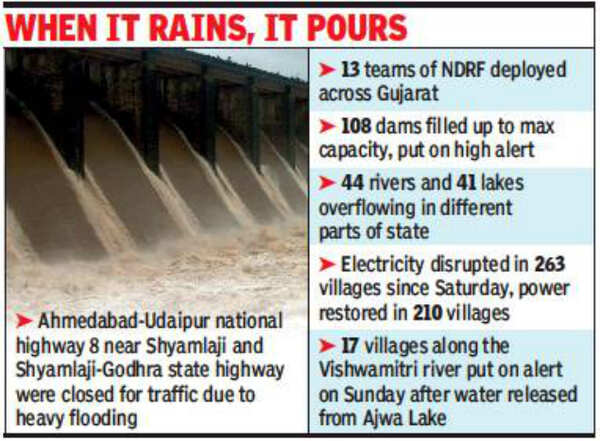 Gujarat gets one-fifth of seasonal rainfall in a week, achieves 95% ...