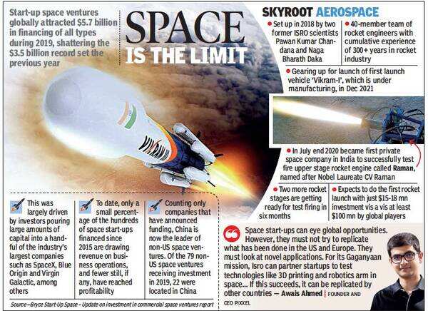 Hyderabad promising launch pad for new-age space ventures | Hyderabad ...