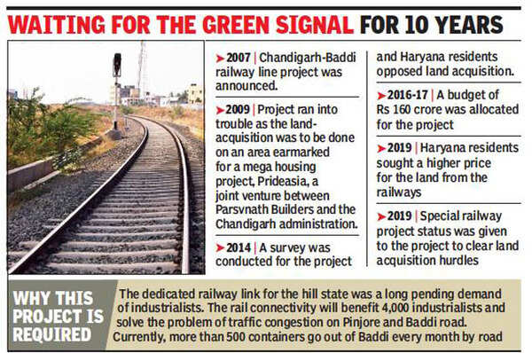 Railways to acquire land for Chandigarh-Baddi line | Chandigarh News ...