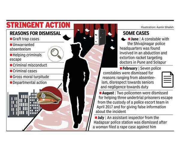 Two officers among 22 Pune cops dismissed so far this year | Pune News ...