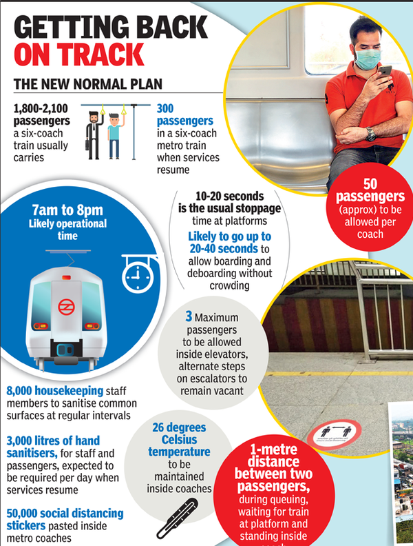 Delhi Metro News: How Delhi Metro plans its Covid reset | Delhi News ...