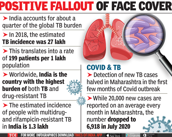 'Masks, cough etiquette could help India wipe out tuberculosis by 2025 ...