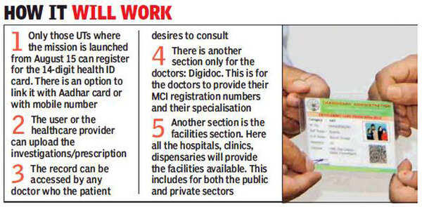 Connectivity brought digital health card scheme to Chandigarh ...