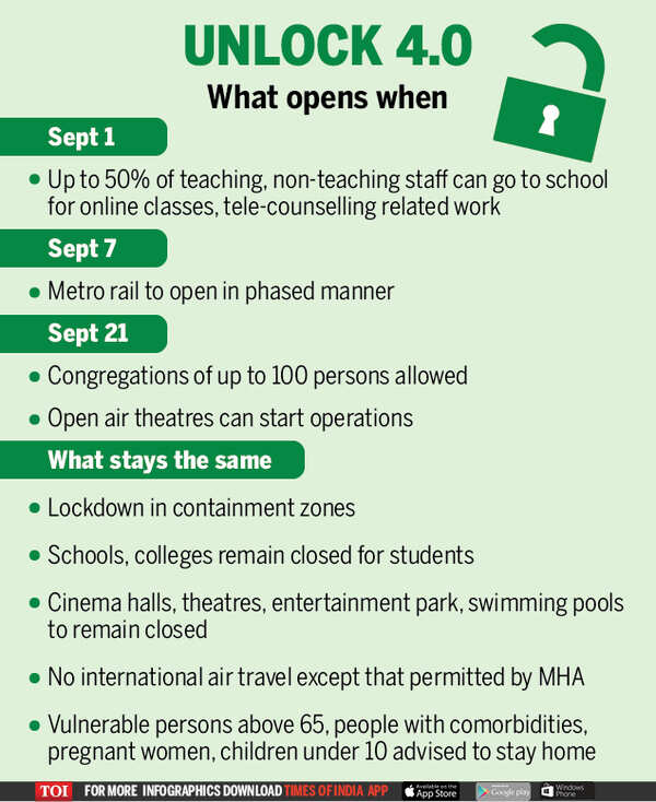 Guidelines for Unlock 4.0 : What's new, what remains same | India News ...
