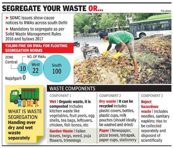 Delhi: 132 RWAs get notice for not segregating waste | Delhi News ...