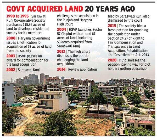 Legal hurdle cleared, 550 allottees to get plots in Sector 57 | Gurgaon ...