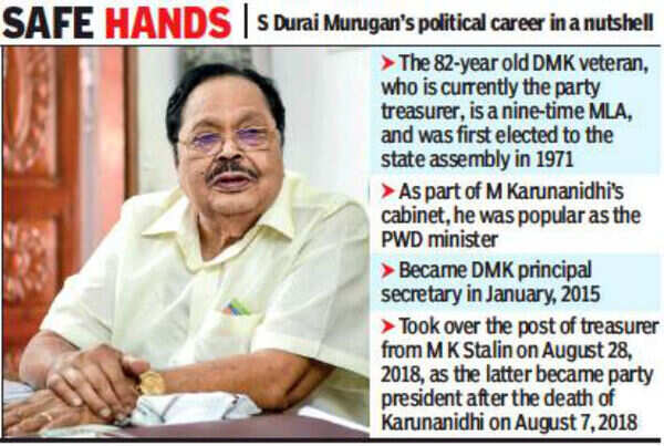 Durai Murugan likely to be DMK general secretary | Chennai News - Times ...