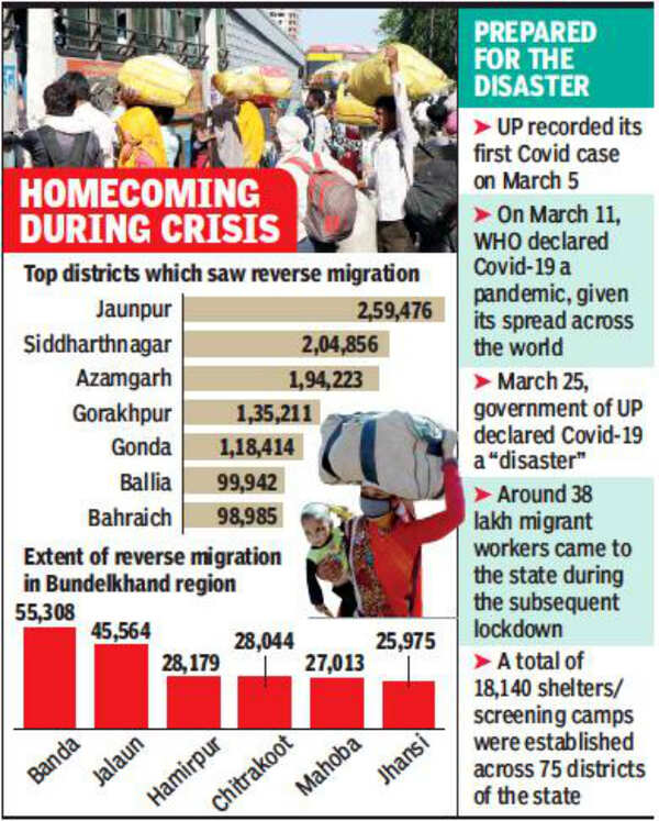 Uttar Pradesh: From kitchens to shelter, mammoth relief operations were ...