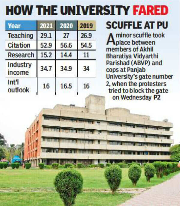 Panjab University jumps from 16th to 4th spot in THE rankings ...