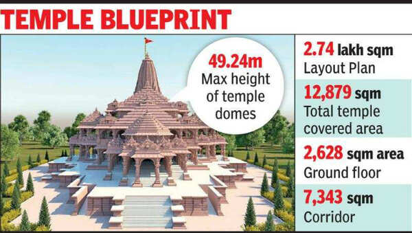 Ram temple blueprint gets official nod, dome height fixed at 49.24m ...