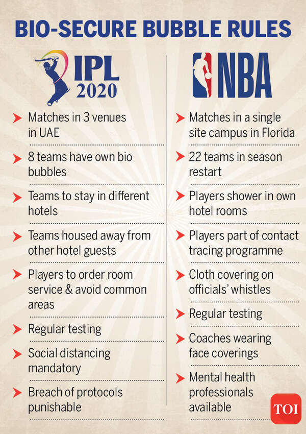 Ipl 2020: BCCI silent on in-stadia plans as IPL season 13 draws closer ...