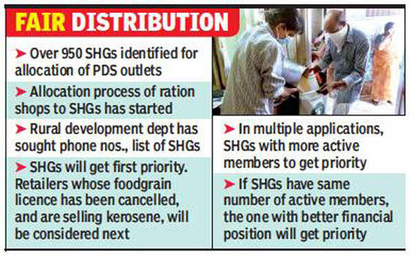 UP: 950 self-help groups may take over idle PDS outlets | Lucknow News ...
