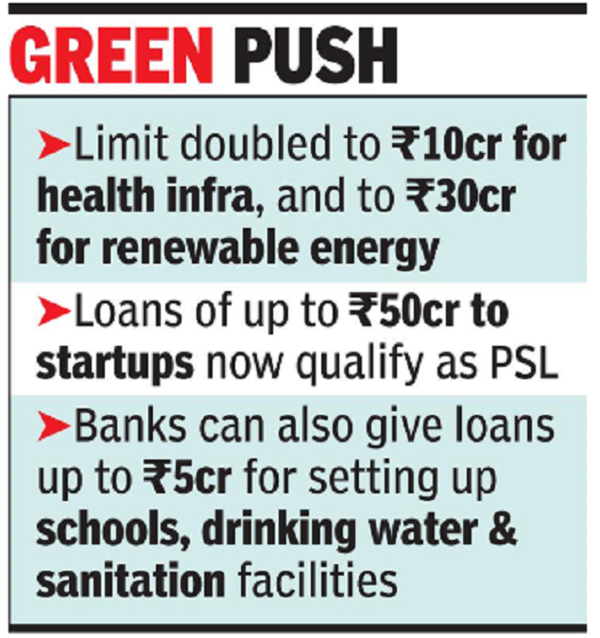 RBI revamps norms for priority sector loans, adds startups - Times of India