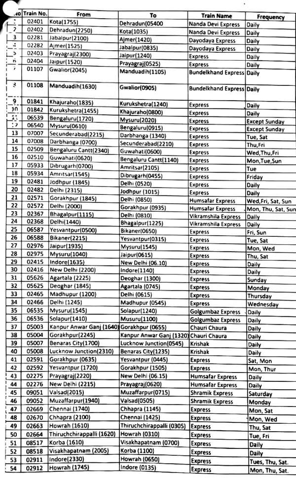 Indian Railways new trains list: 80 more special trains from September ...