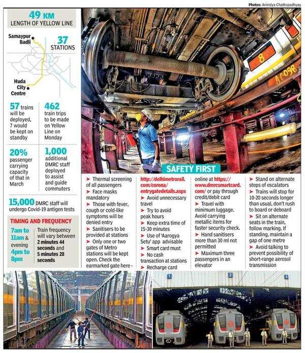 Delhi Metro Yellow Line: Delhi Metro’s reopening; Yellow to cross the ...