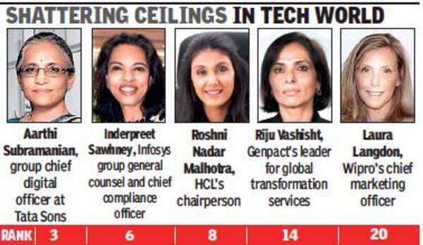 IT Services Report: 5 women execs of Indian IT in global top 25 | India ...