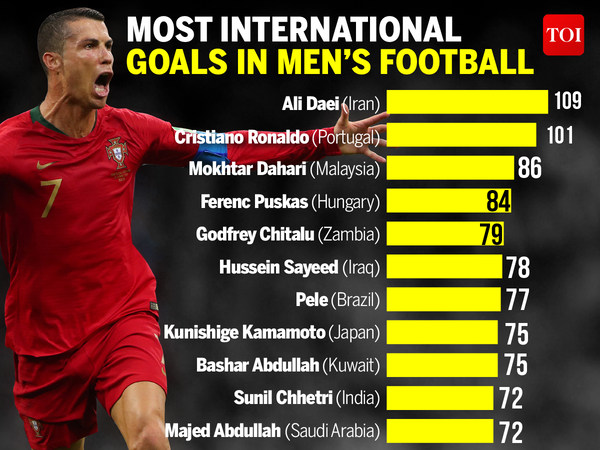 Ronaldo says empty stadiums are like a circus without clowns | Football ...