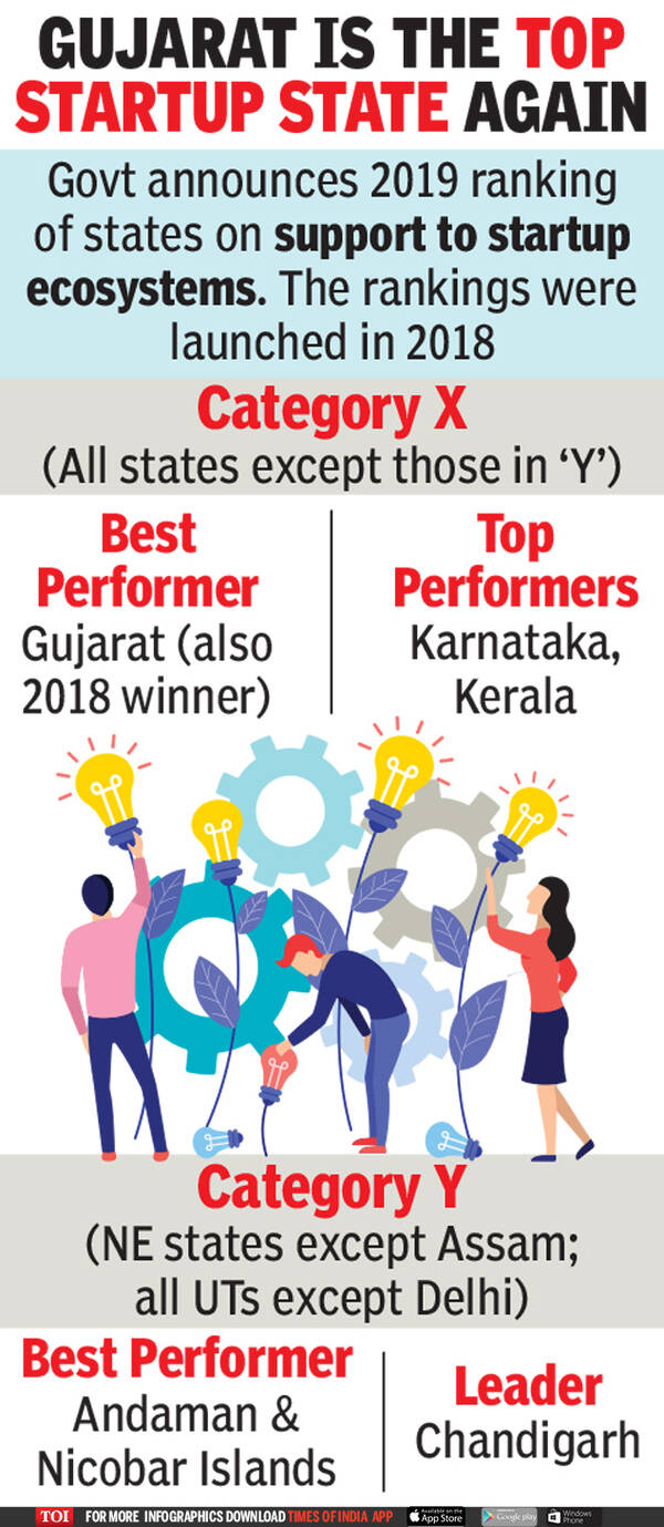 Gujarat, Andaman top 2019 startup rankings - Times of India
