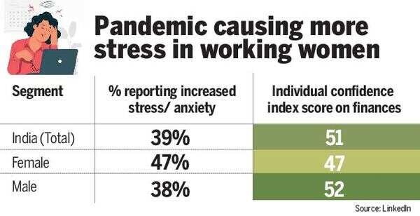 Infographic: Coronavirus pandemic is causing more stress in women ...
