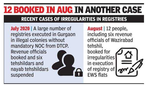Revenue officials carry out illegal land registries in Sohna, 4 booked ...