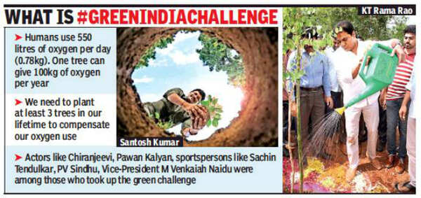 TRS MP’s Green India initiative a hit across India | Hyderabad News ...