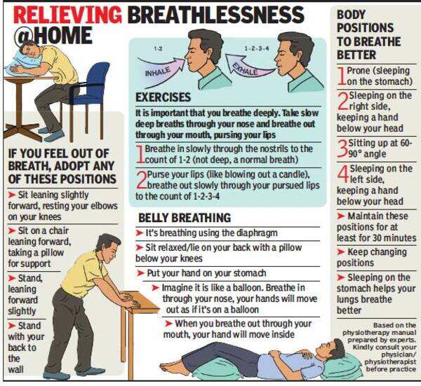Breathing easy after Covid ravages lungs | Ahmedabad News - Times of India