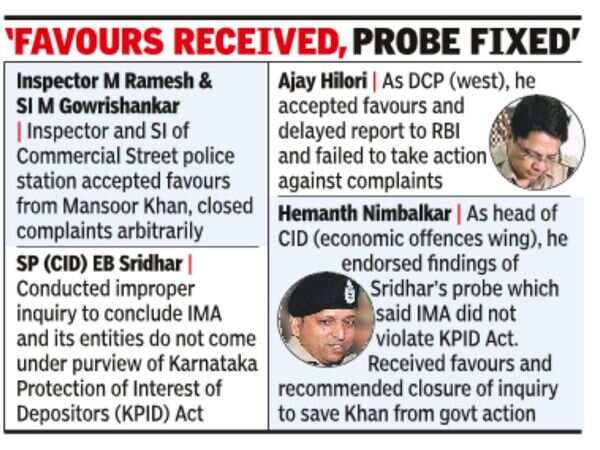 CBI gets Karnataka nod to prosecute two top IPS officers in IMA scam | Bengaluru News - Times of ...