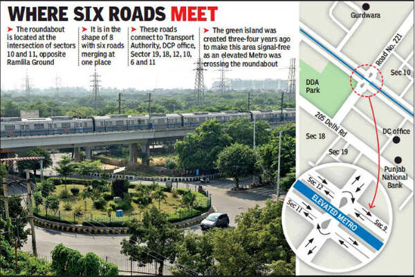 Sign of 8: Life goes around in circles | Delhi News - Times of India