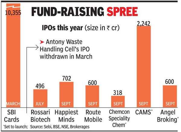 IPO rush returns as quality companies line up offers at attractive ...