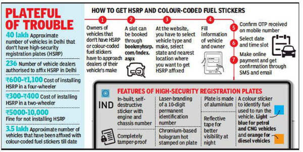 HSRP Number Plate Delhi: What Covid? Get your numberplate fixed | Delhi ...