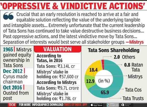 Mistry Tata news: Mistrys seek to sell Tata stake, but valuation seen ...