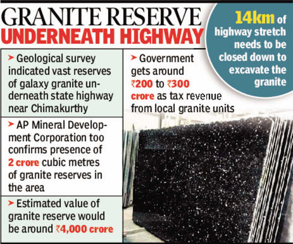 Chimakurthy area may be declared mining zone | Vijayawada News - Times ...